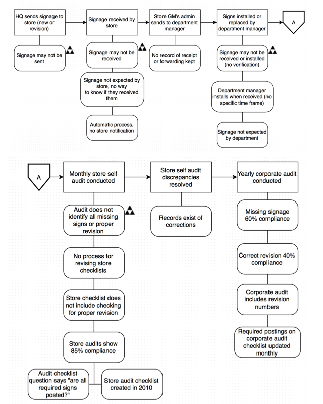 Taproot Root Cause Tree Chart Root Cause Analysis Training NRTC Taproot Root Cause Tree Chart Root Cause Analysis Training NRTC