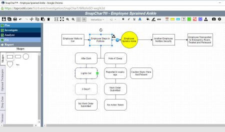 New! New! New! - TapRooT® Root Cause Analysis