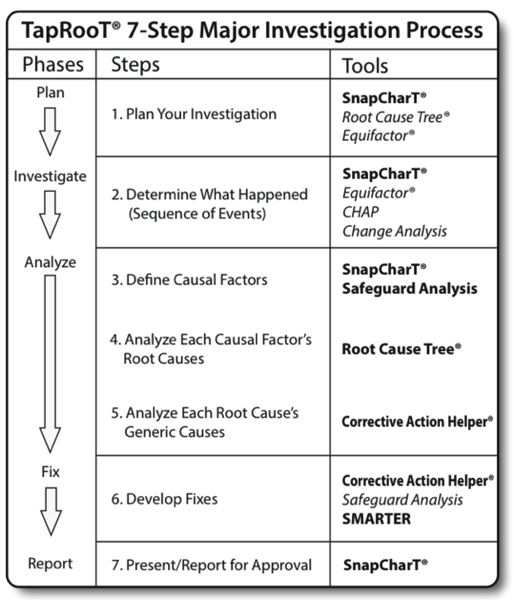 How Do You Plan Your Root Cause Analysis TapRooT Root Cause Analysis How Do You Plan Your Root Cause Analysis TapRooT Root Cause Analysis